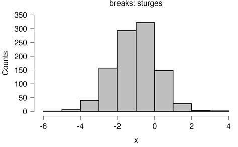 Histograms And Density Plots For JASP JaspHistogram JaspGraphs