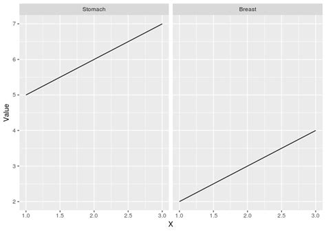 How To Reorder A Variable To Be Plotted Tidyverse Posit Community