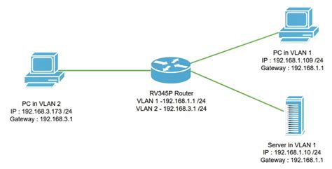 Edge Router Acl At Jeremy Pierce Blog