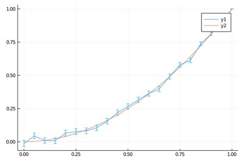 Walk On Spheres Method In Julia Hey There Buddo