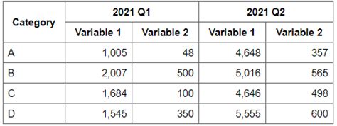 Dataframe Reshaping A Data Table In R Adding Sub Column Stack Overflow