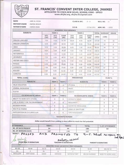 8th Class Marksheet Pdf
