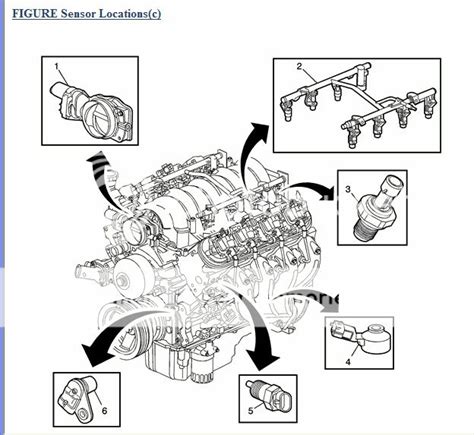 Ls1 Temp Sensor Location At Bruce Huggins Blog