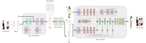 Architecture Of The Proposed Pipeline The Workflow Is Disentangled