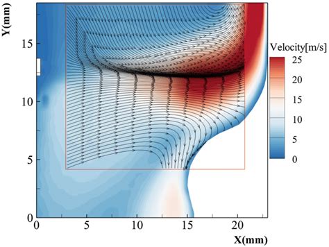 Ensemble Average Flow Field And Streamlines Of The Synthetic Flow
