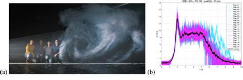 Figure 1 From Detection Simulation Modelling And Loading Of Thunderstorm Outflows To Design