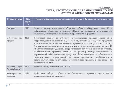 ОТЧЕТ О ФИНАНСОВЫХ РЕЗУЛЬТАТАХ порядок заполнения строк формы презентация доклад