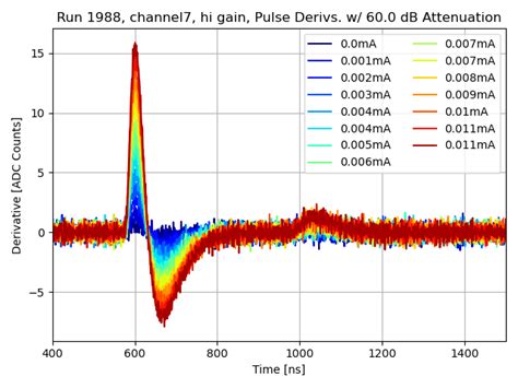 Pulse Run Summary