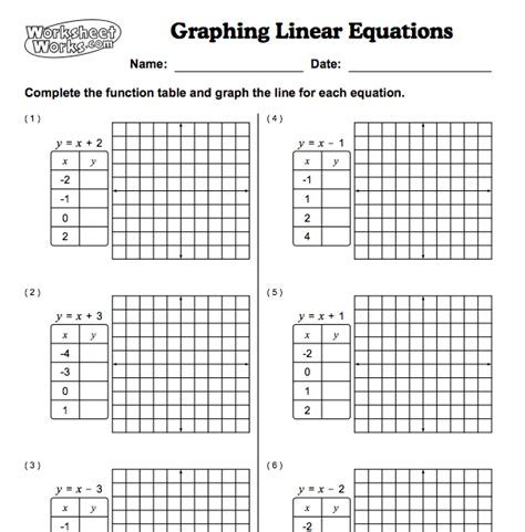 Linear Equations Miss Harris Year Website