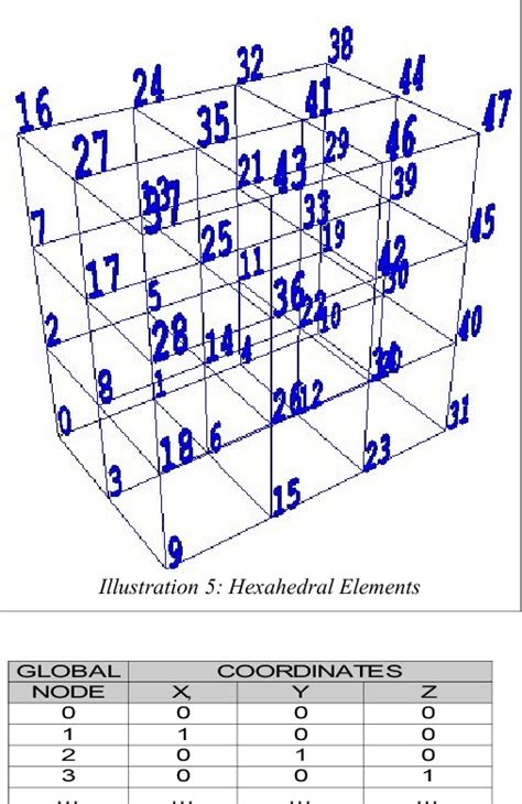 table 1 from wavefront topology system and finite element method applied