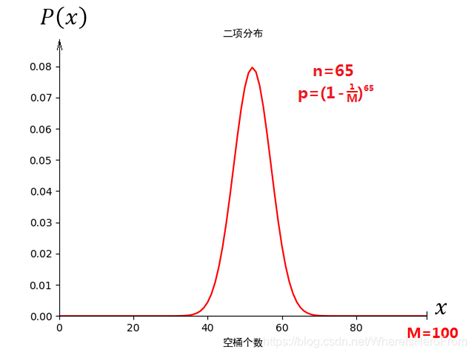 夜深人静写算法（十四） 基数估计 cardinality estimation csdn博客