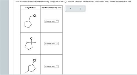 Solved Rank the relative reactivity of the following | Chegg.com