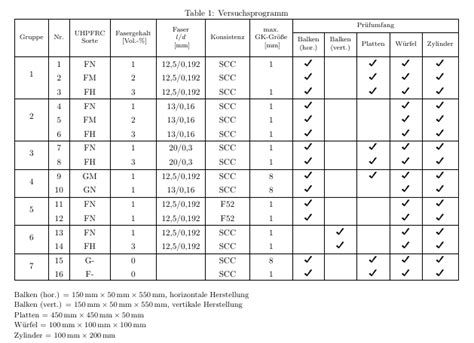 Horizontal Alignment Vertically Centering Text In Latex Tables Tex