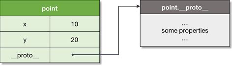 Understanding Objects In Ecmascript Building Blocks Of Data