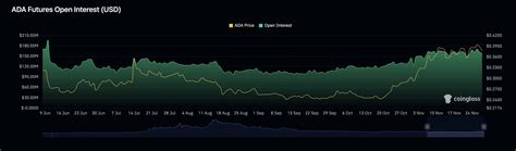 Cardano Ada의 하락이 임박해 보이는 이유 한국어로 된 암호화 뉴스