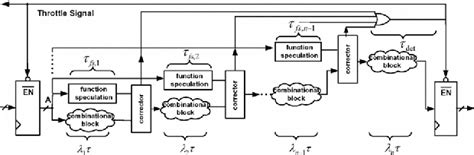 figure 4 from design methodology of variable latency adders with