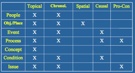 Chapter 15 Flashcards Quizlet