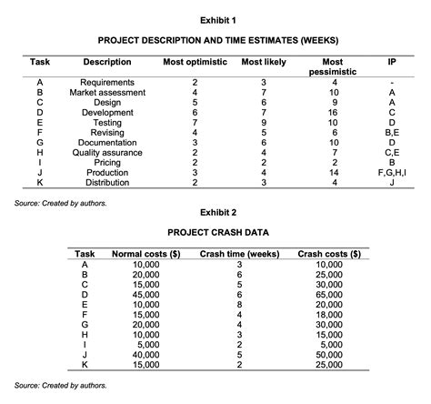 Solved Identify All Paths In The Project And List Them On Chegg