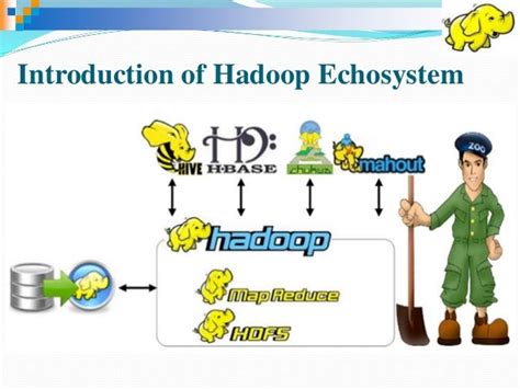 introduction to apache hadoop ecosystem