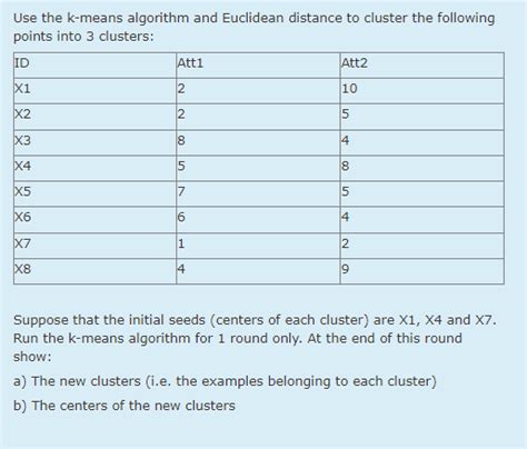 Solved Use The K Means Algorithm And Euclidean Distance To