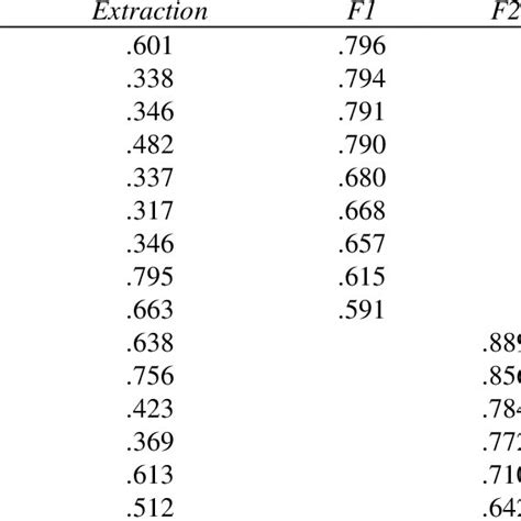 The Institute For Eye Research Ier Scale For Bulbar Redness 76 77 Download Scientific Diagram