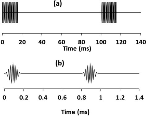 Stimulus Waveforms A Part Of Succession Of The Pip Trains Two