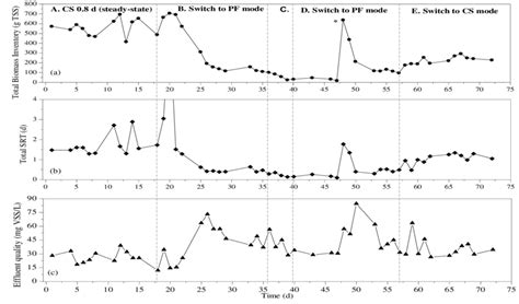 8 Validation Experiment Showing Performance Differentiation Between The Download Scientific