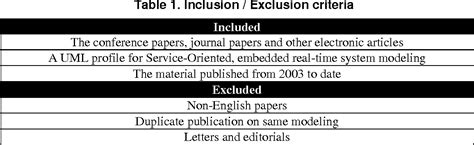 Table 1 From Critical Evaluation Of Two Uml Profiles For Distributed Embedded Real Time Systems