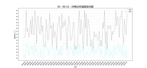 Matplotlib学习笔记 Dereen 博客园