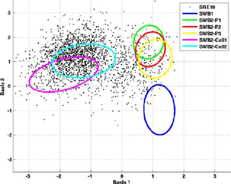Figure 1 From Domain Mismatch Compensation For Speaker Recognition Using A Library Of Whiteners