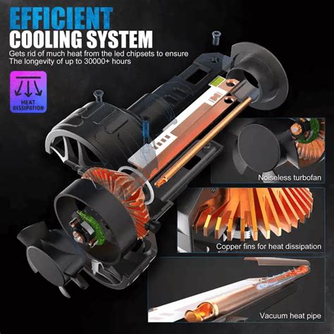 Kia Sonet Led Headlight Bulb 150w