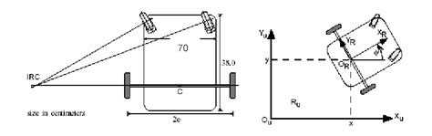 The Kinematics Architecture Download Scientific Diagram