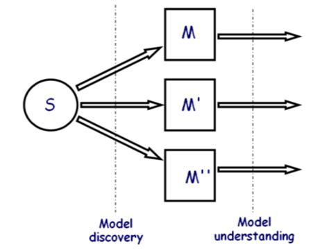 A General Overview On Modisco A Model Driven Reverse Engineering Framework By Lasith Jayalath