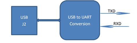 Asynchronous Serial Port Communication Handshake Mechanism And Data Frame Strcuture