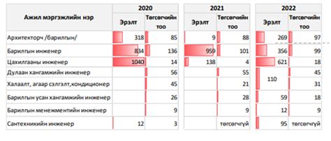 ХҮЧТЭЙ ГАЗАР ХӨДӨЛВӨЛ УЛААНБААТАР ХОТЫН БАРИЛГЫН 70 ГАРУЙ ХУВЬ НЬ ТЭСВЭРЛЭХГҮЙ By Ariun Kang