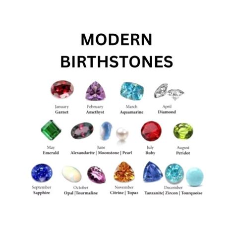 Birthstone Color Chart