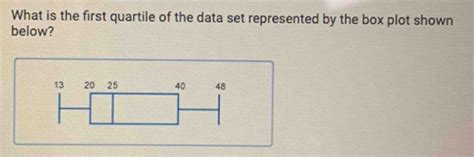 Solved What Is The First Quartile Of The Data Set Represented By The