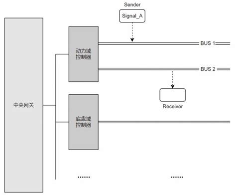 Autosar通信栈基础：如何理解和使用update Bit 知乎
