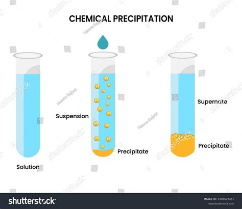 Precipitation Chemistry Chemical Reaction Solution Diagram