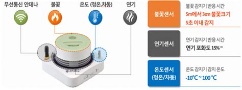 Iot 복합 화재감지기 주엘디티