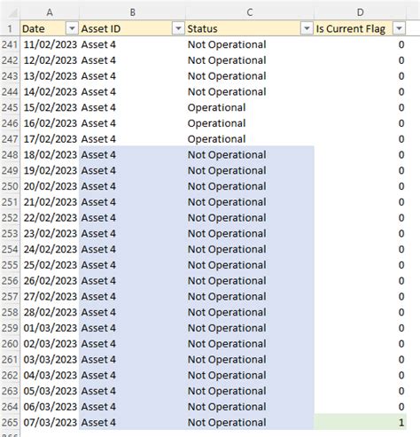 Count Of Consecutive Values Dax Calculations Enterprise Dna Forum