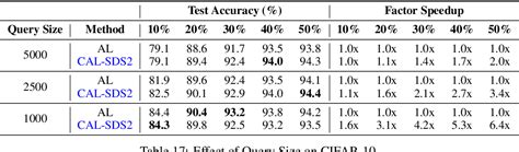 Table From Accelerating Batch Active Learning Using Continual Learning Techniques Semantic