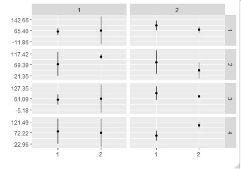 R Creating Equal And Pretty Scale Breaks With Facetgrid Stack Overflow