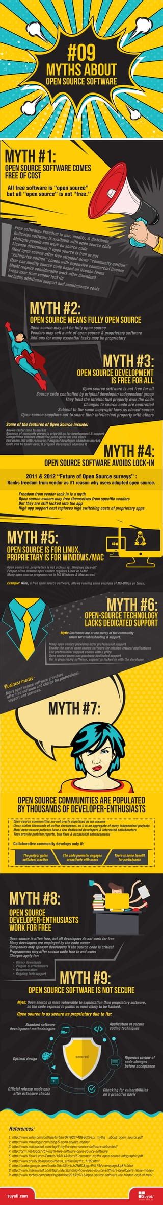 09 Myths About Open Source Software Pdf