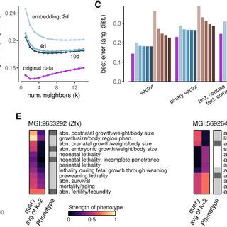 Phenotype Prediction A Schematic Explaining Phenotype Prediction Download Scientific Diagram