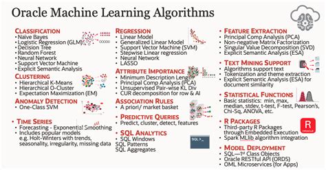 Classification With Xgboost Algorithm In A Database