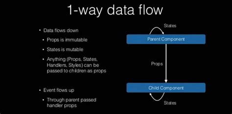 React Vs Angular Qual Escolher