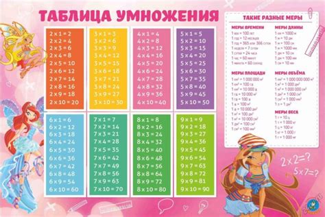 Таблица Умножения Фото Для Девочек —