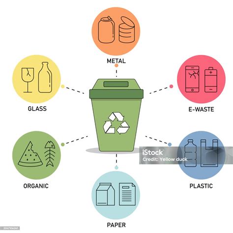 쓰레기통은 흰색 배경에 분리 아이콘을 재활용합니다 쓰레기통 분류 재활용 폐기물 다른 유형 플라스틱 종이 금속 유기 유리 전자