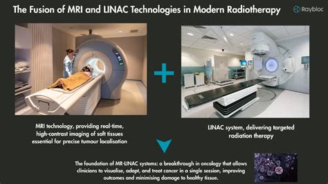 Mr Linac Transforming Radiation Oncology With Precision And Real Time Imaging Raybloc X Ray